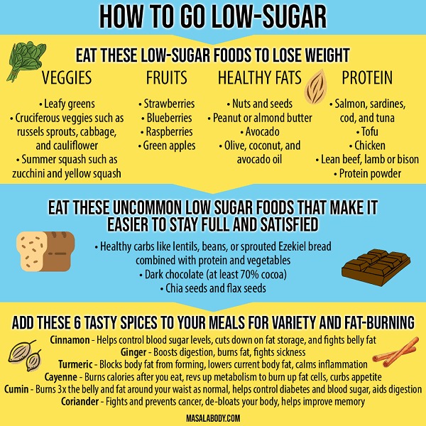 How To Stick To A Low Sugar Weight Loss Diet In 2021 MasalaBody